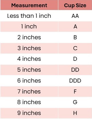 How to Measure for a Proper-fitting Bra - EverYou.com